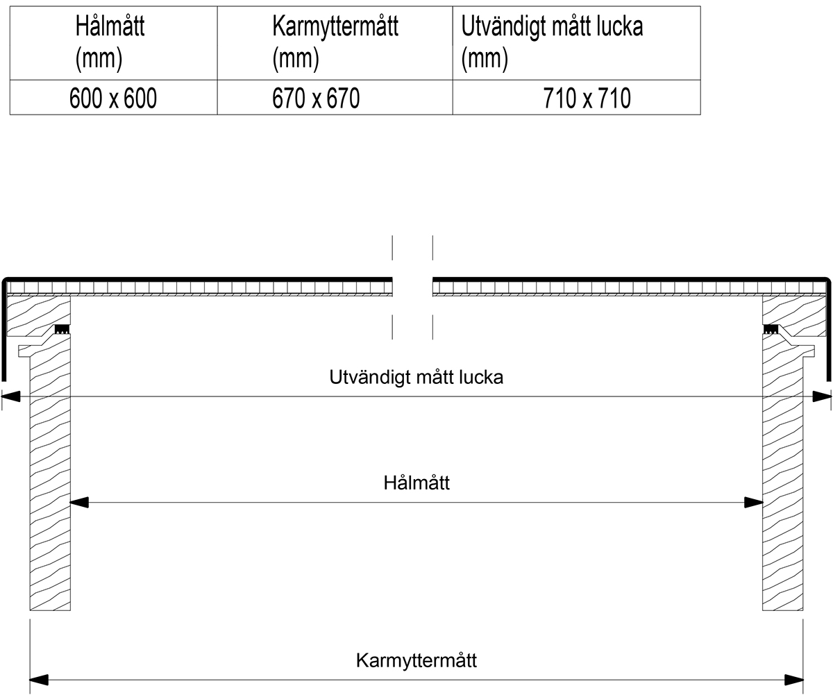 Inspektionslucka - 600x600 mm - Mataki
